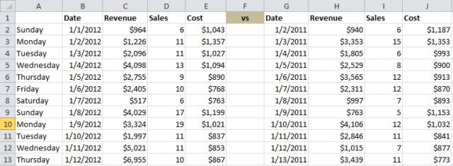PPC Seasonality - 3 Reports You Should Use - Metric Theory