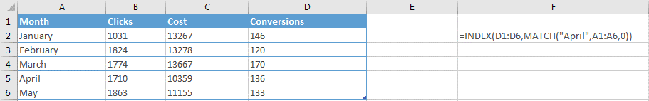 3 Advanced Excel Formulas For Ppc Analysis Sem Strategy Metric Theory