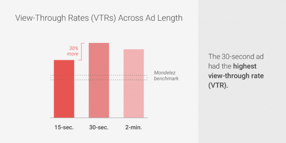 5 Best Practices for YouTube Video Ads - Metric Theory