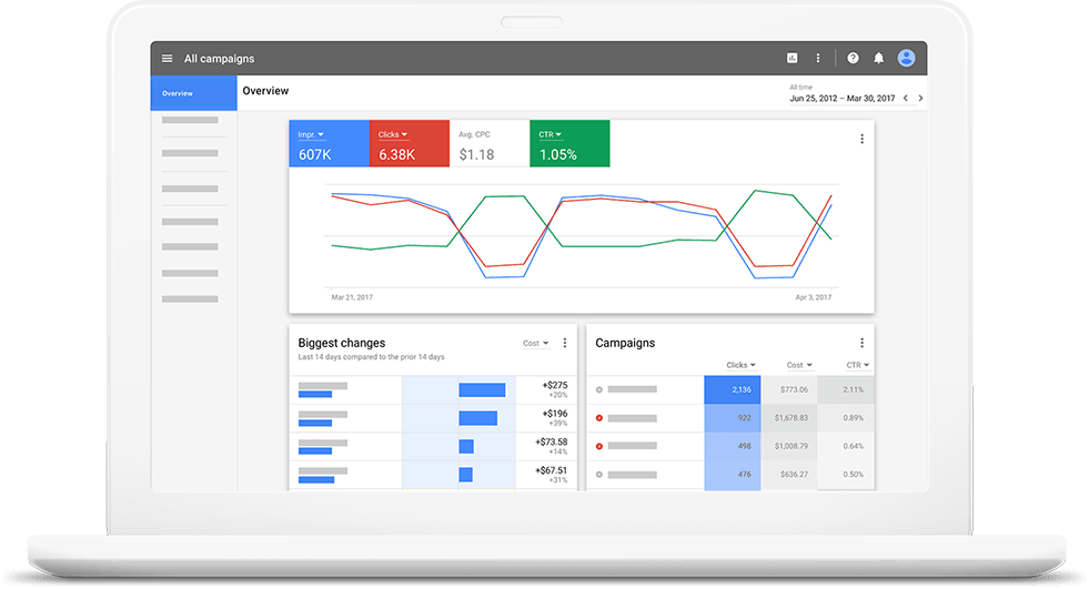 Google’s Newest Ad Type: Expanded Text Ads - Metric Theory