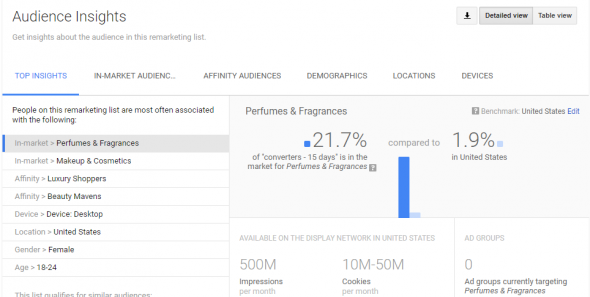 Understand Customer Personas with AdWords Audience Insights