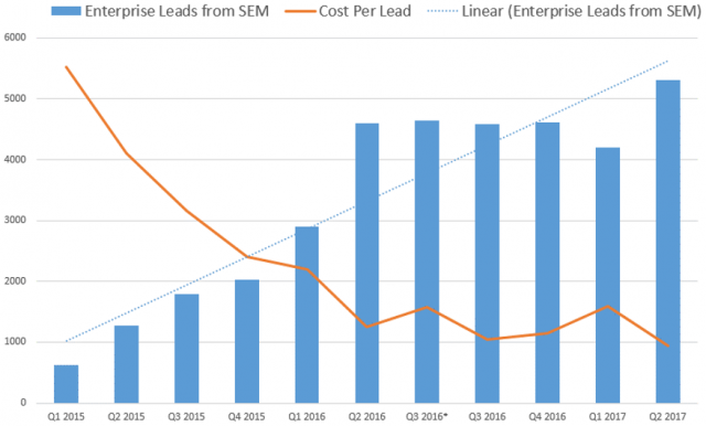Metric Theory Wins 2 Landy Awards - 2017 Search Engine Land Awards