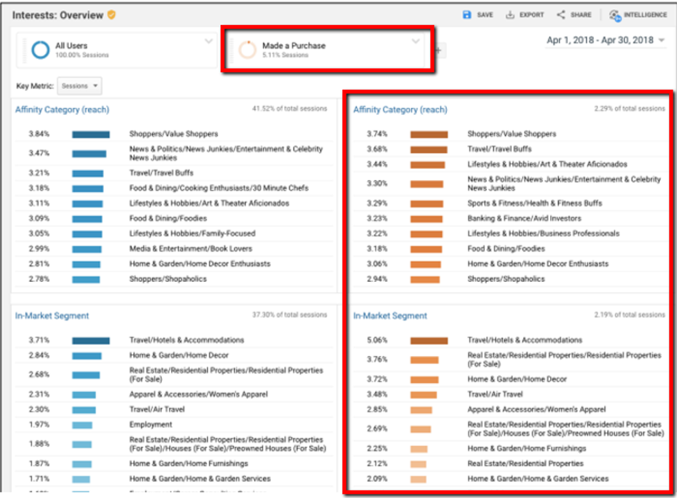 4 Ways to Gain Audience Insights for Facebook Ads, Google Ads, & More ...