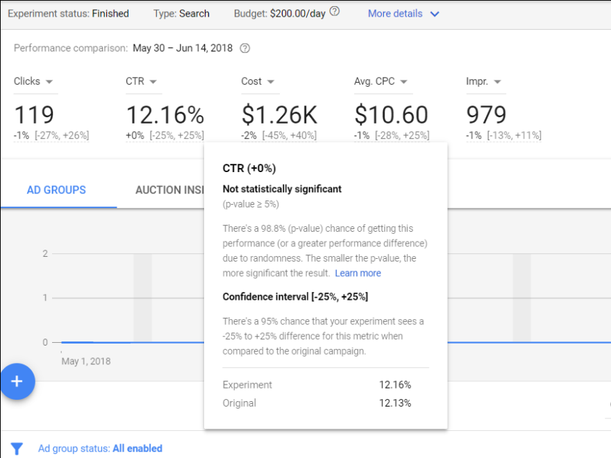 The Ultimate Guide to Google Ads Smart Bidding - Metric Theory