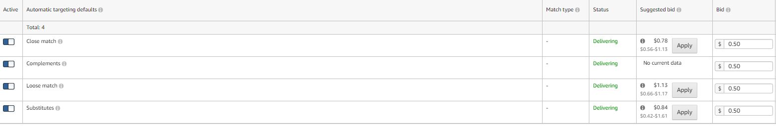 Amazon Ads Releases New Bid Settings For Auto-Targeted Campaigns ...