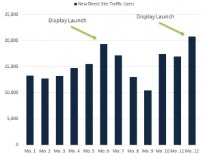 How to Properly Evaluate Your Prospecting Display Campaigns - Metric Theory