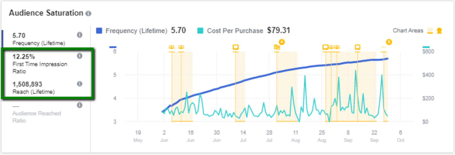 Facebook’s New Inspect Tool - Metric Theory