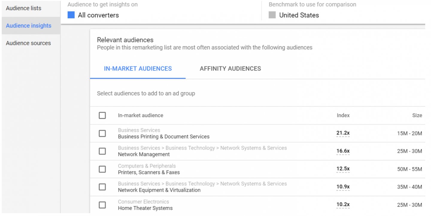 How To Use Google Ads Combined Audiences