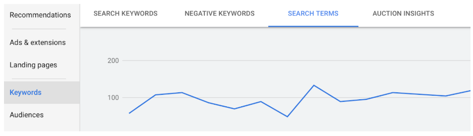 Ok Google, How Do I Optimize My PPC Campaigns For Voice Search?