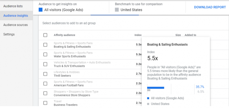 Google Ads Affinity Audiences for Search - Metric Theory