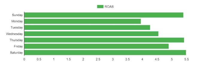 Impacts of Learning Mode in Amazon’s A9 Algorithm - Metric Theory