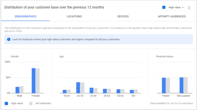 Understanding Google’s “Customer Value” Feature - Metric Theory